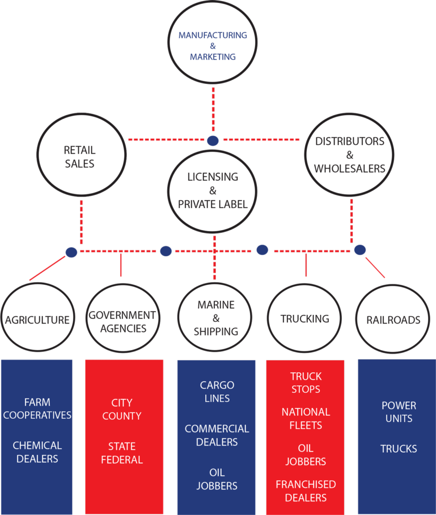 Global Licensing | Longer Diesel Life®